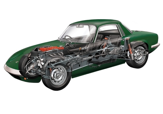 Lotus Elan S3 (Type 36) 1965–68 photos